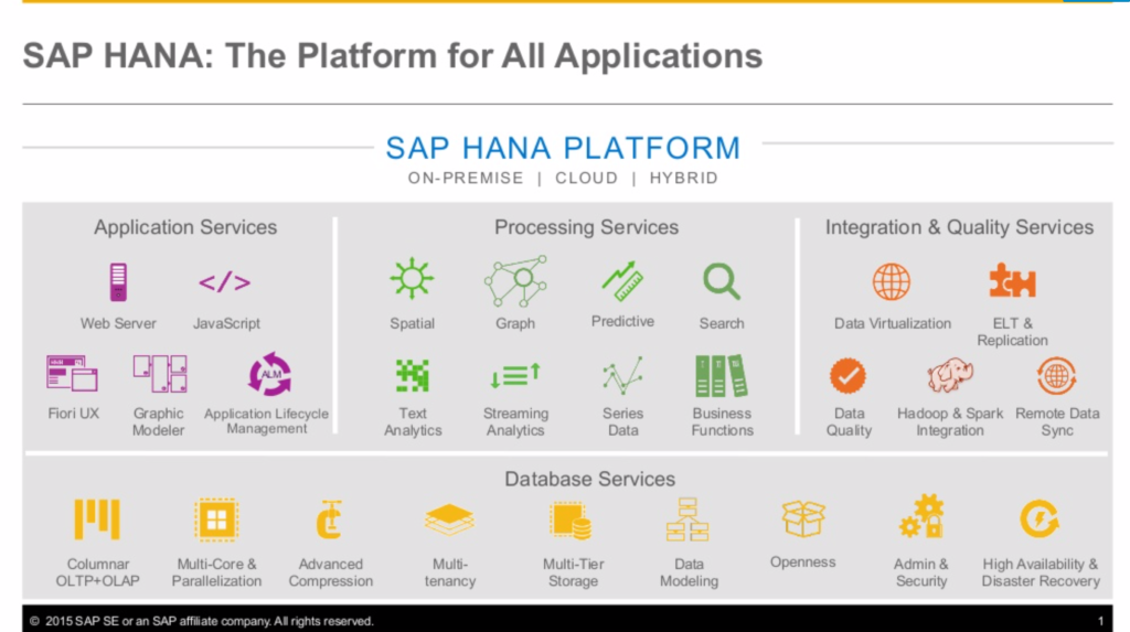 SAP HANA | Construir a base para uma empresa inteligente
